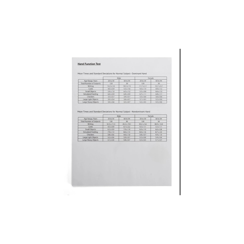 Jamar Hand Function Test - Fu Kang Online Store