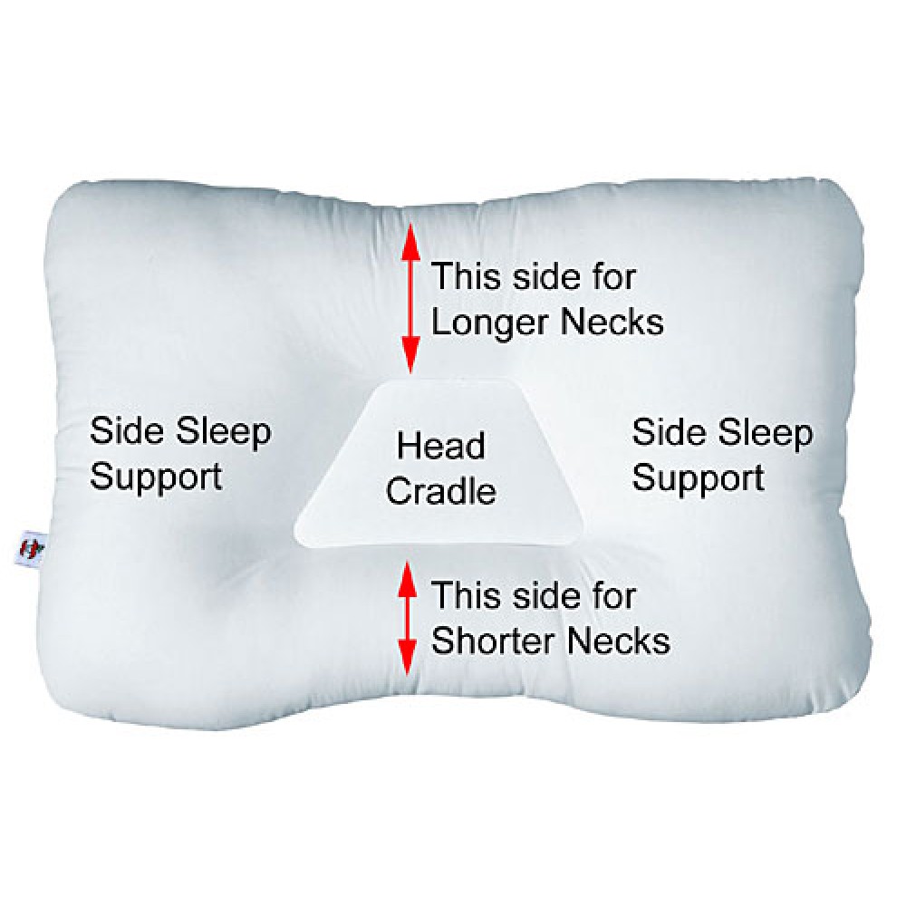 Tri-Core Orthopedic Cervical Support Pillows For Neck Pain - Fu Kang ...